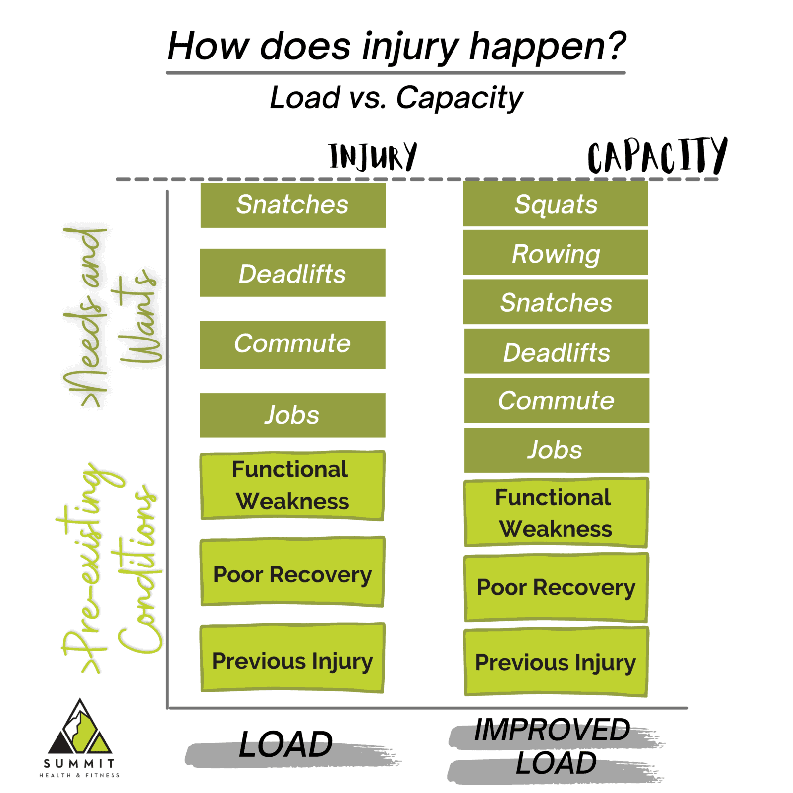 How does injury happen? | Showit Blog