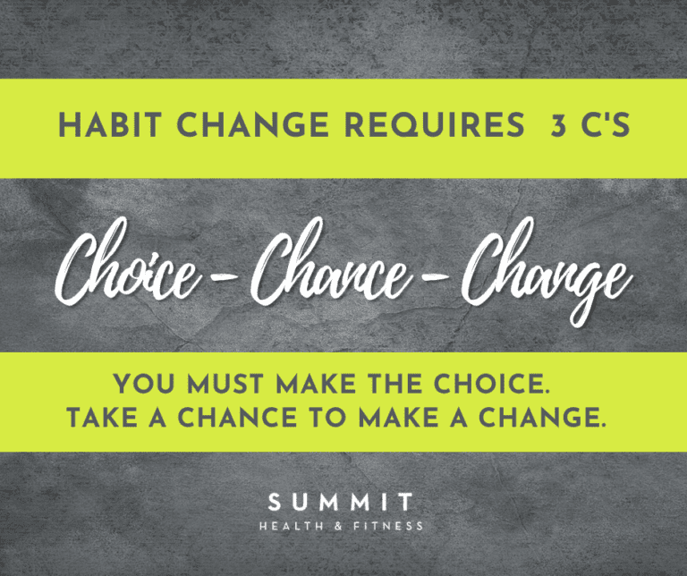 Habit Change requires 3 C's- Choice - Chance - Change | Showit Blog